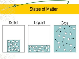 Intro to Chemistry Powerpoint- Minerva School | PPT