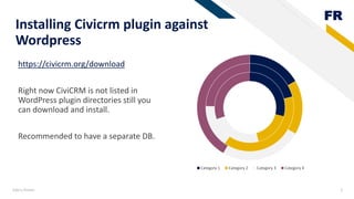 Welcome to civi crm | PPT