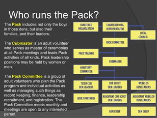 Welcome To Cub Scouts! | PPSX