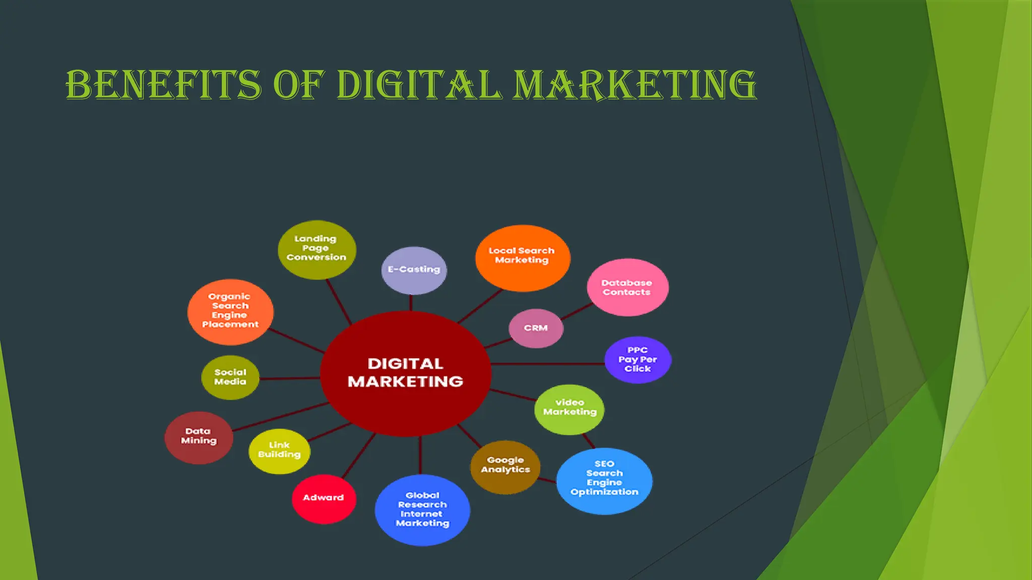 Presentation of digital marketing dics . pptx | PPT