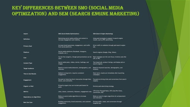 Presentation of digital marketing dics . pptx | PPT