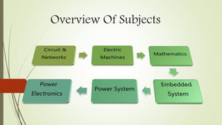 introduction to ELECTRICAL Engg. | PPT