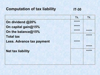 Tax Assessment Procedure | PPT | Business Accounting & Finance | Business
