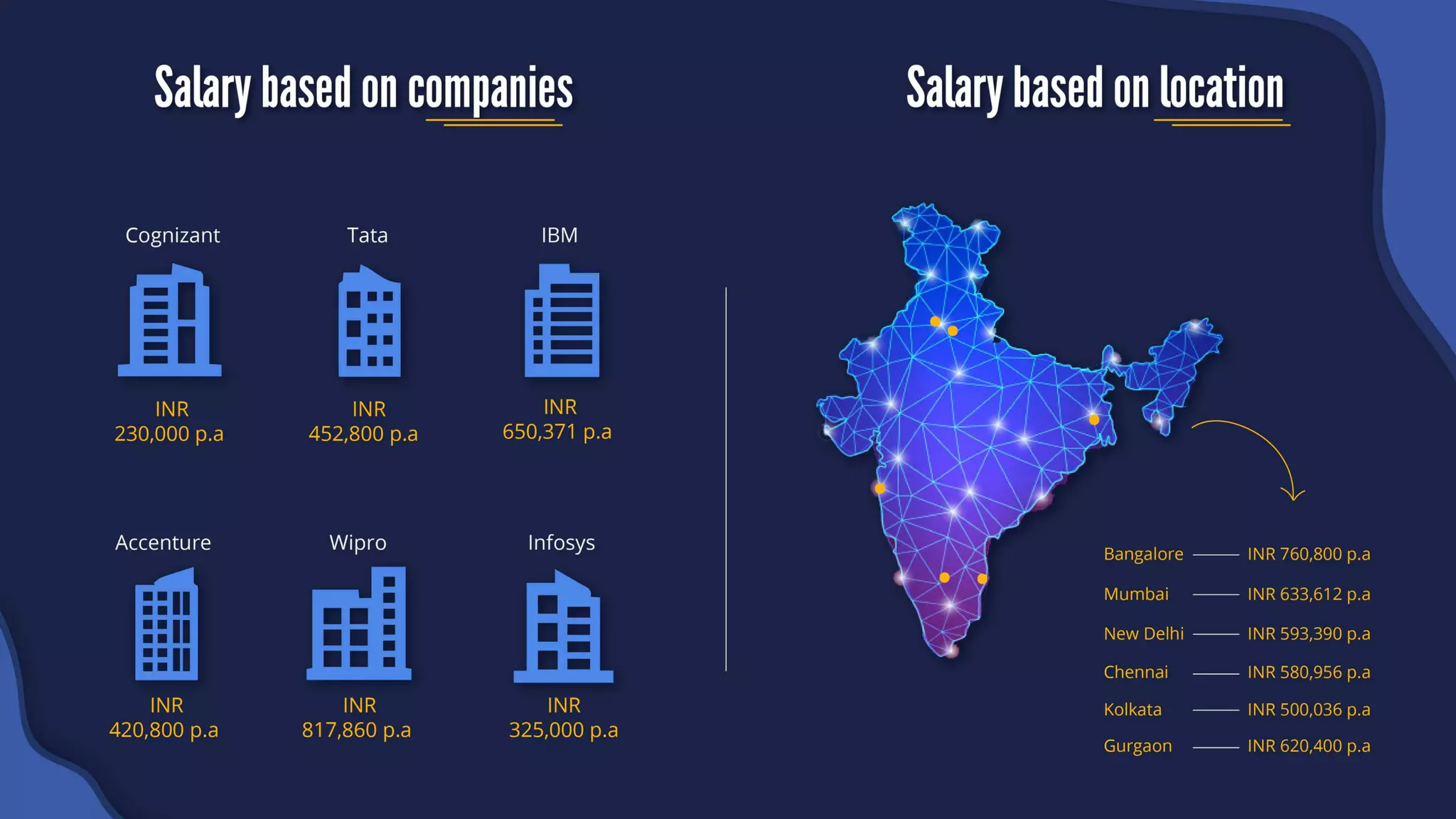 Introduction to full stack web development | PDF