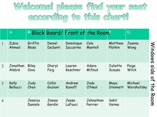 Welcome to honors regents earth science | PPT