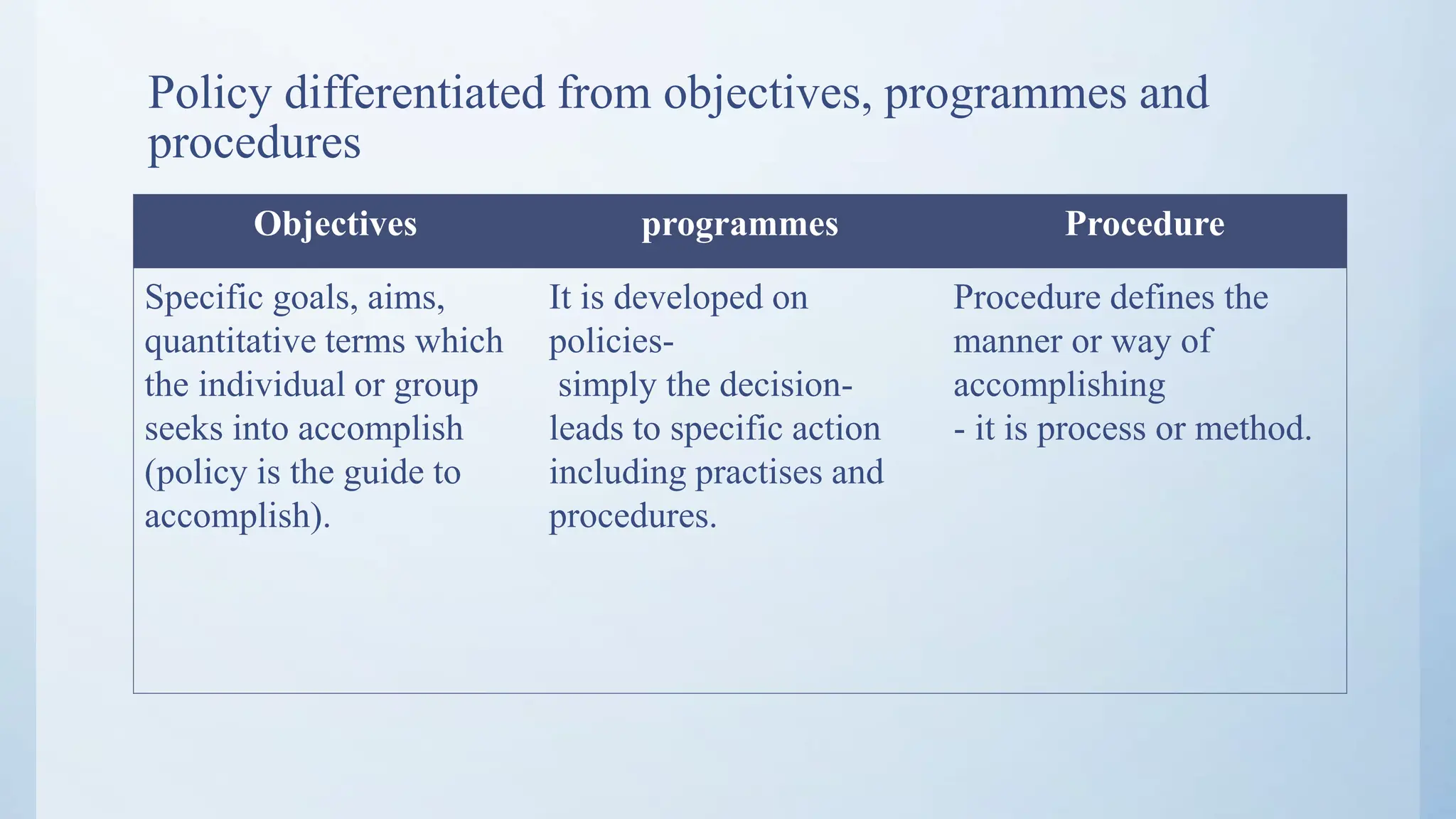 welcome to Human resource policies presentation.pptx