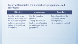 welcome to Human resource policies presentation.pptx