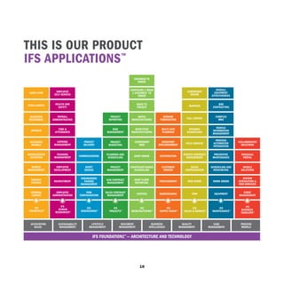 Welcome to IFS | PDF