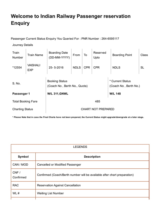 Welcome to indian railway passenger reservation enquiry awaf | PDF