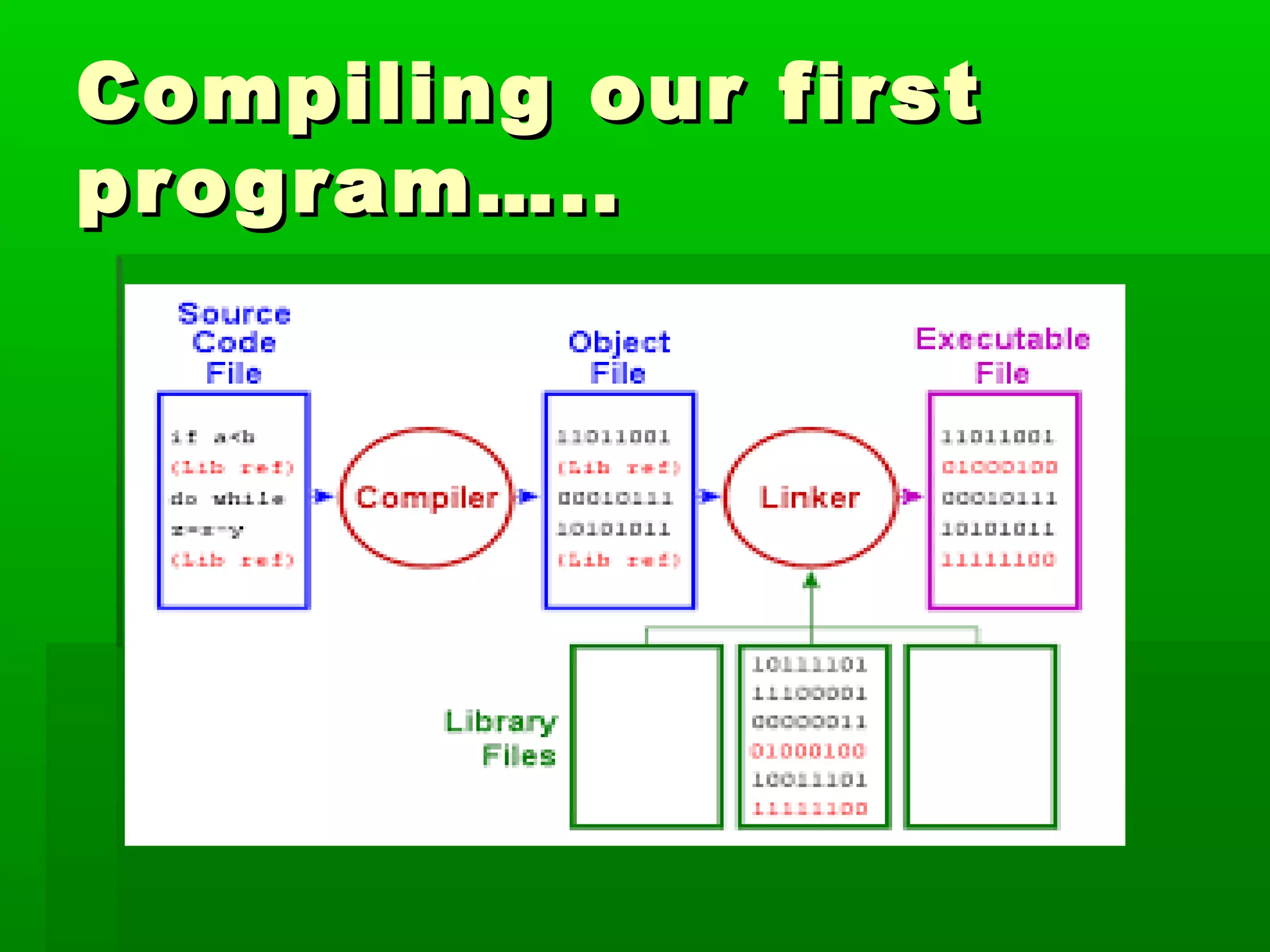 Welcome to lecture 4 in c programming | PPT