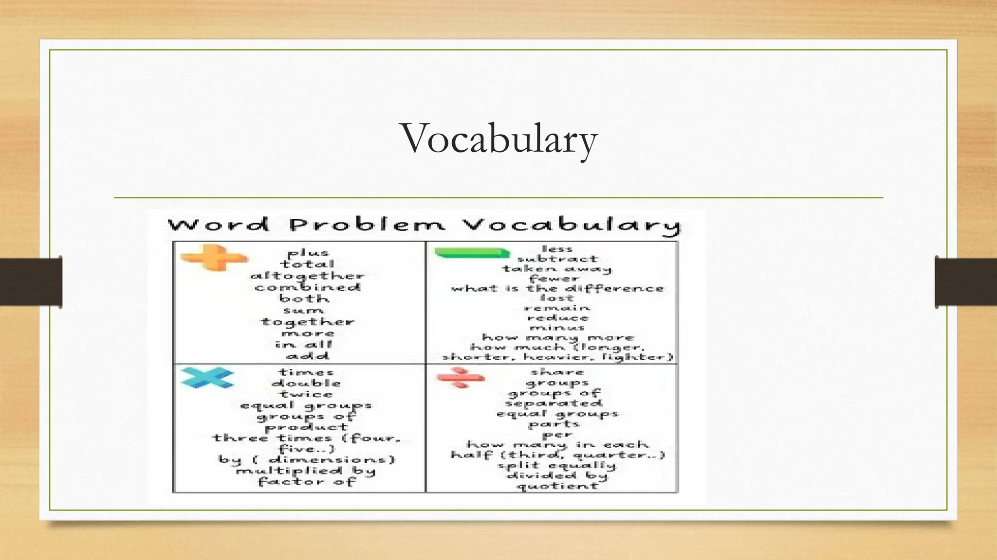 Math word problems 4th grade (4th( pptx | PPTX