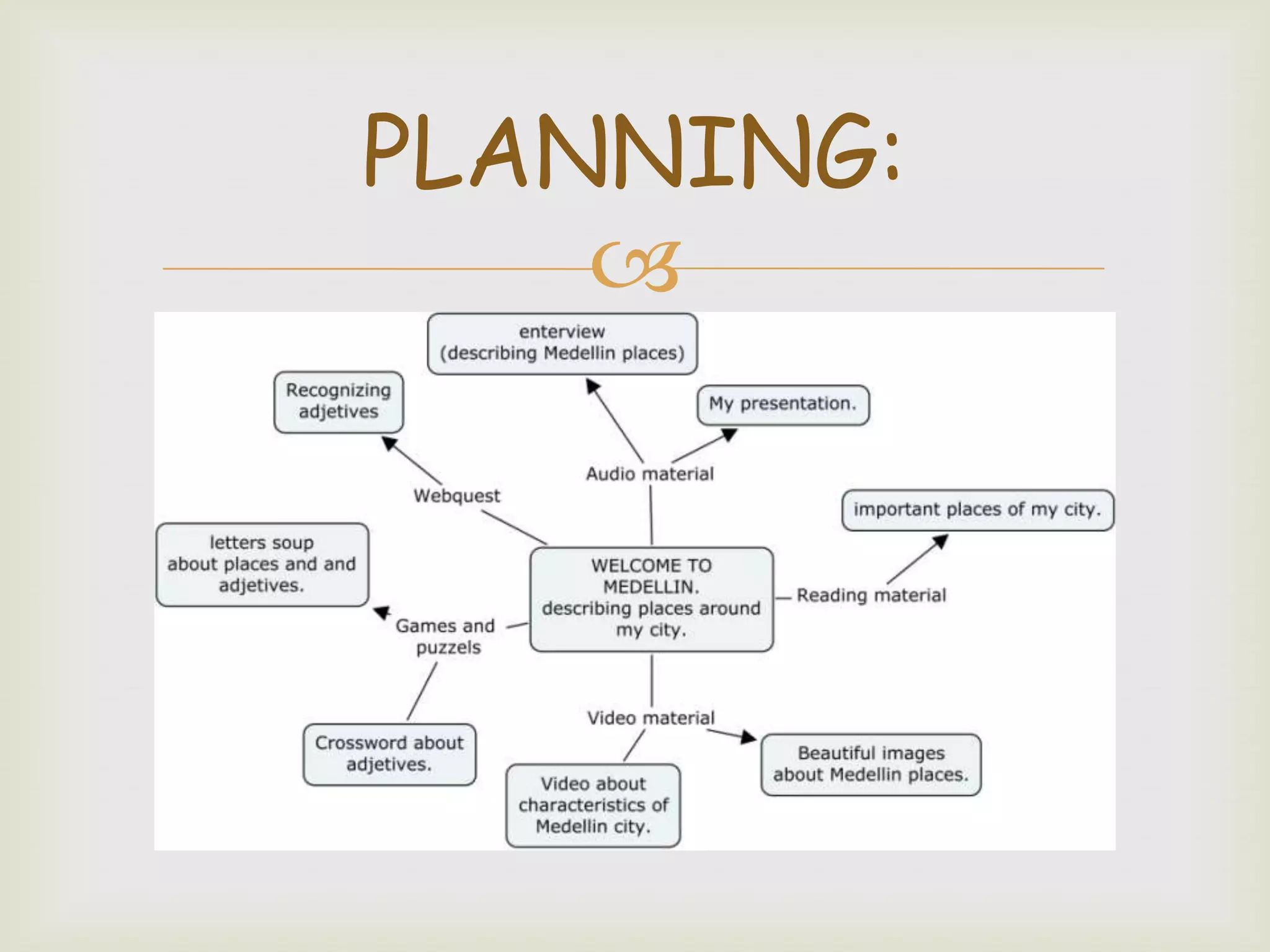 Welcome to medellin!describing places around my city. | PPTX