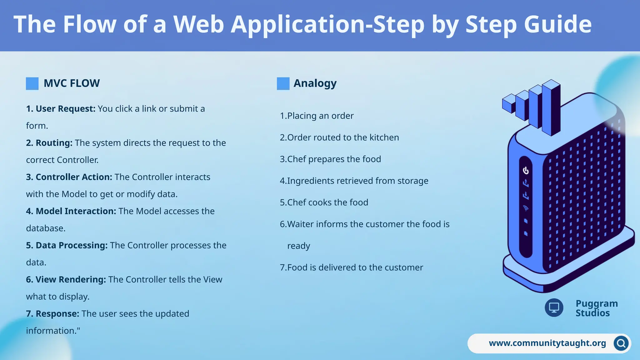 Welcome To MVC. Presentation for MVC.pptx