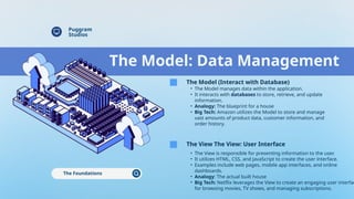 Welcome To MVC. Presentation for MVC.pptx