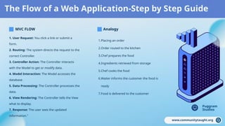 Welcome To MVC. Presentation for MVC.pptx