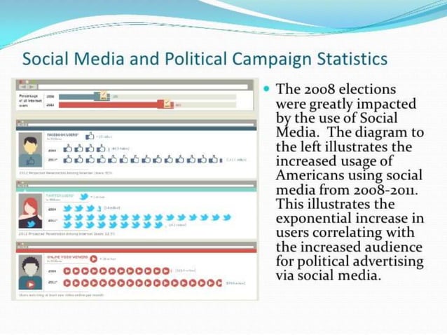Statistics in political campaign | PPTX