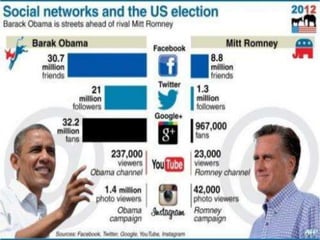 Statistics in political campaign | PPTX