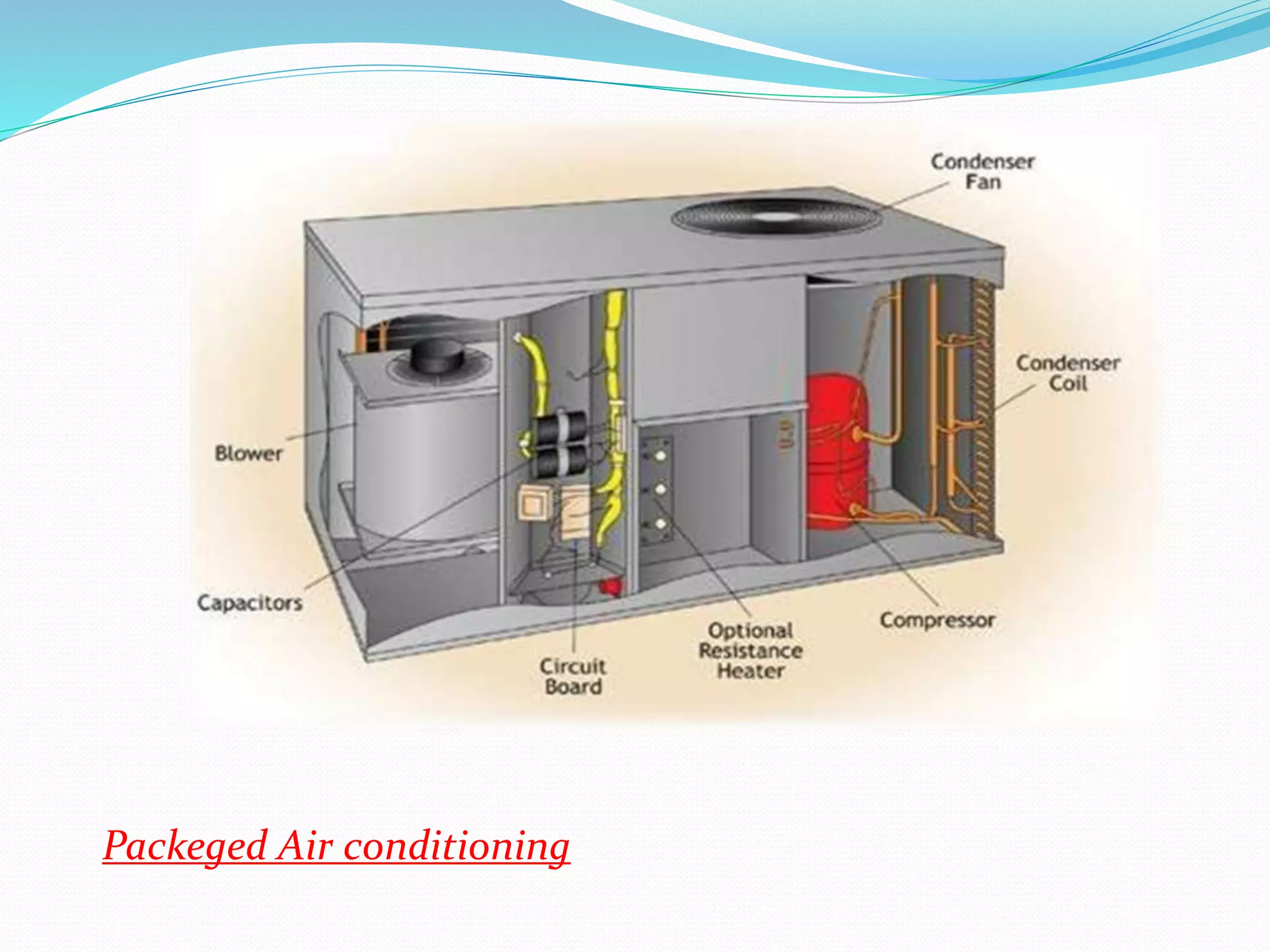 Air-conditioning system | PPTX