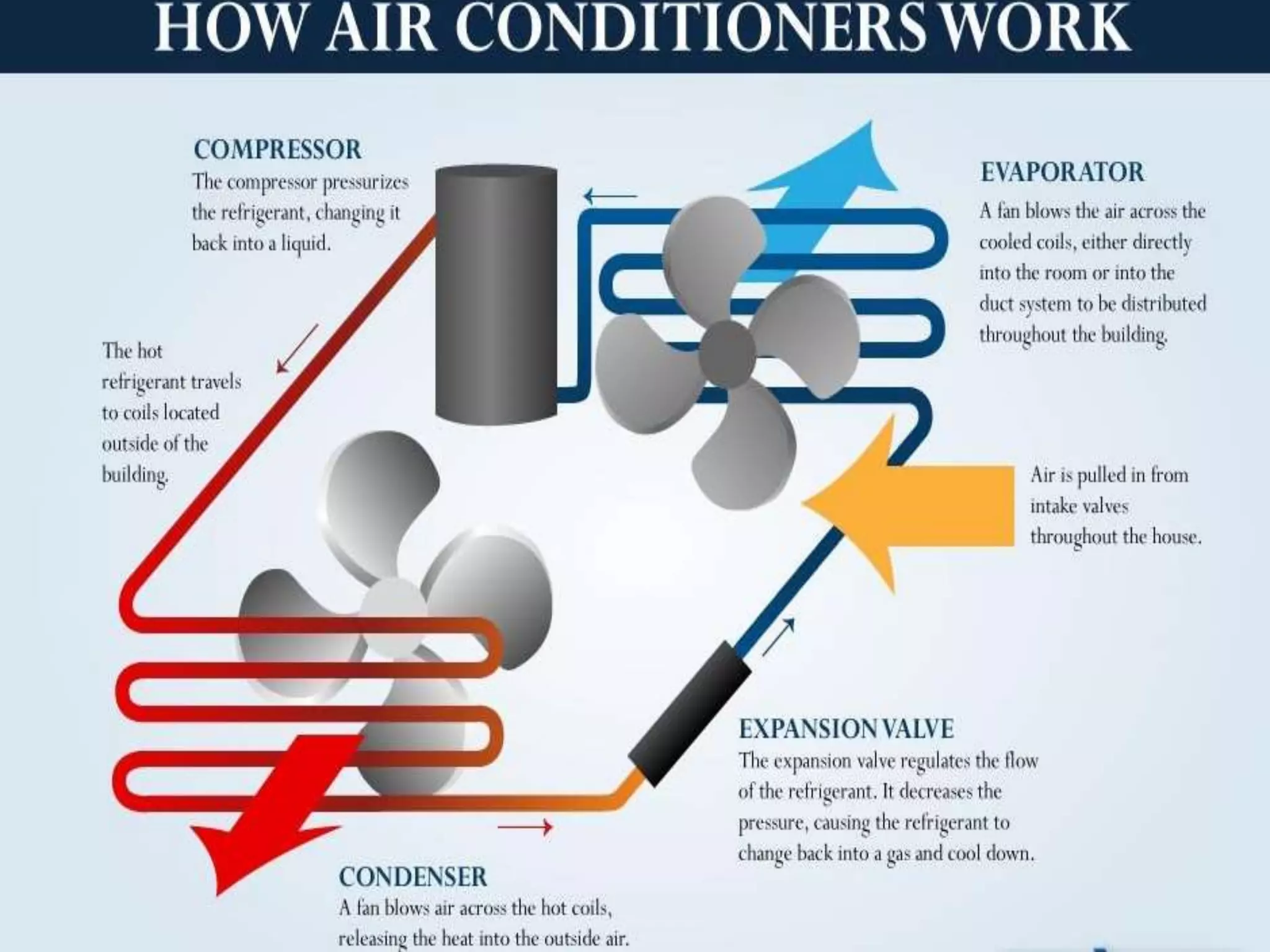 Air-conditioning system | PPTX