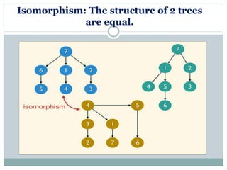 Isomorphism (Graph) | PPTX