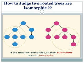 Isomorphism (Graph) | PPTX
