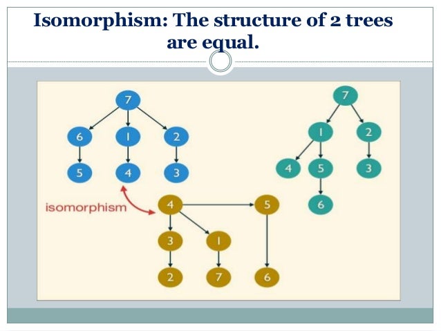 Isomorphism (Graph)