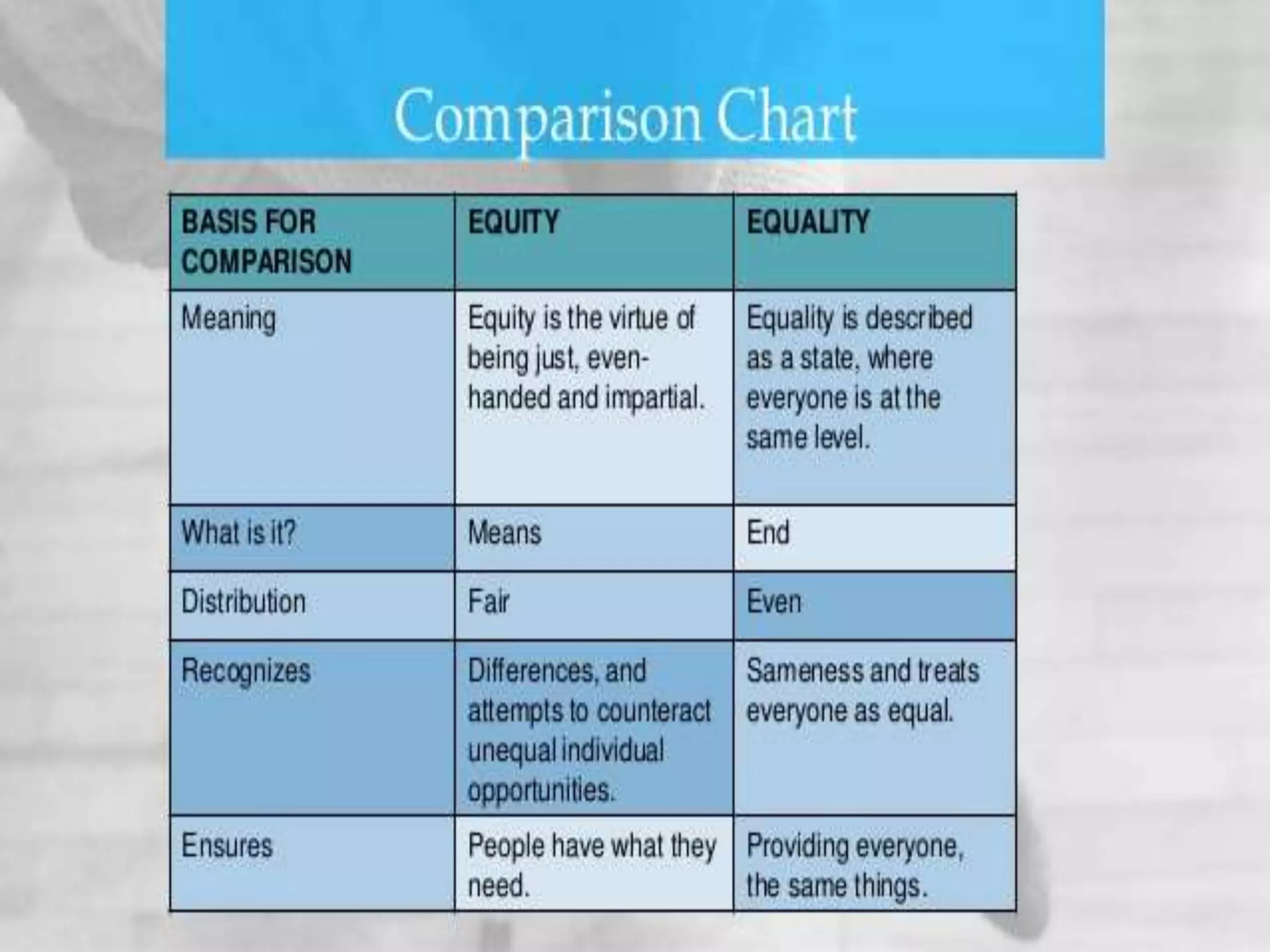 Equity and equality differences and understanding notes | PPTX