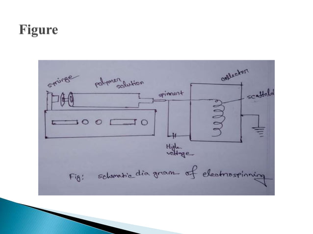 Electrospinning | PPTX | Physics | Science