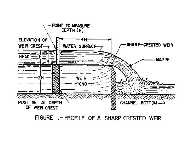 weirs