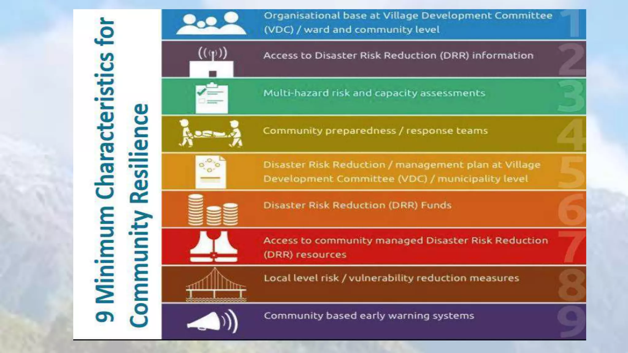 Presentation on Disaster Management process in Nepal | PPTX