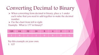 CompTIA Network+ Lesson | PPTX