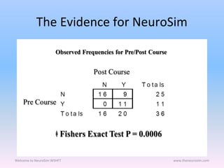 Welcome To NeuroSim | PPT
