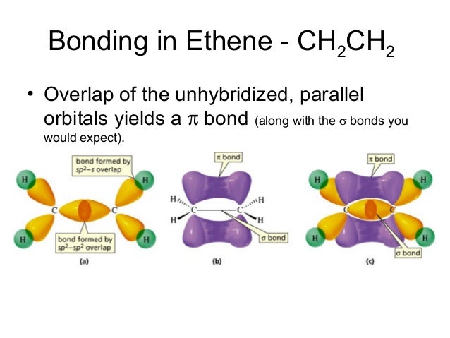 Welcome to organic chemistry