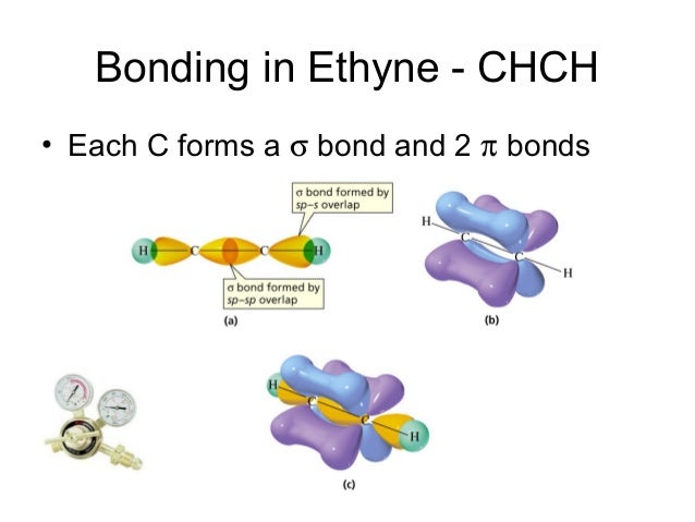 Welcome to organic chemistry