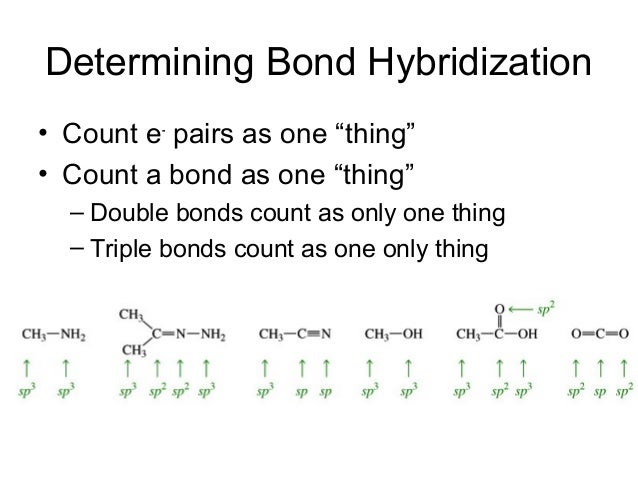 Welcome to organic chemistry