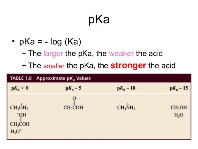 Welcome to organic chemistry