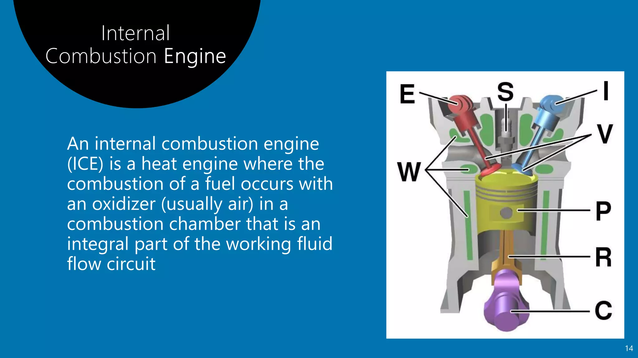 Difference Types Of Engine | PPTX