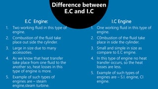 Difference Types Of Engine | PPTX | Chemistry | Science