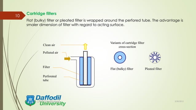Filtration in Textile | PPTX