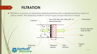 Filtration in Textile | PPTX