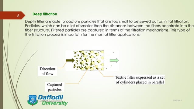 Filtration in Textile | PPTX