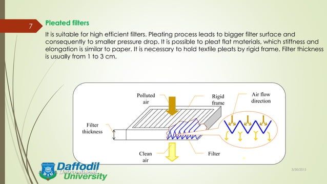 Filtration in Textile | PPTX