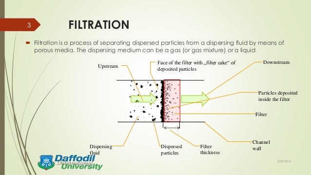 Filtration in Textile
