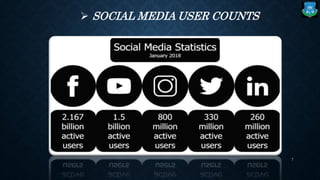 The role of social media in our personal life | PPTX