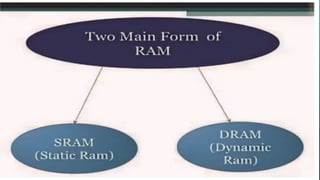 Welcome to our presentation in ram and rom that make happy.pptx | Data ...