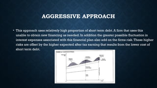 presentation on Working capital management of Square Textile.pptx