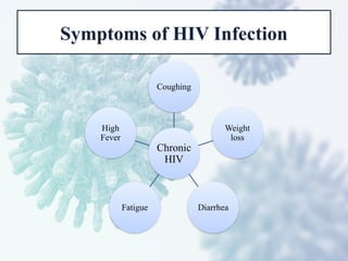HIV disease and how it works cause pathophysiology | PPTX