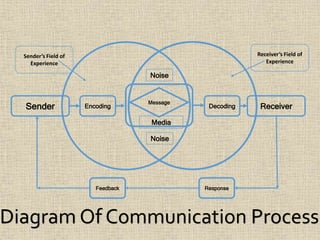 INTEGRATED MARKETING COMMUNICATION STRATEGY | PPTX