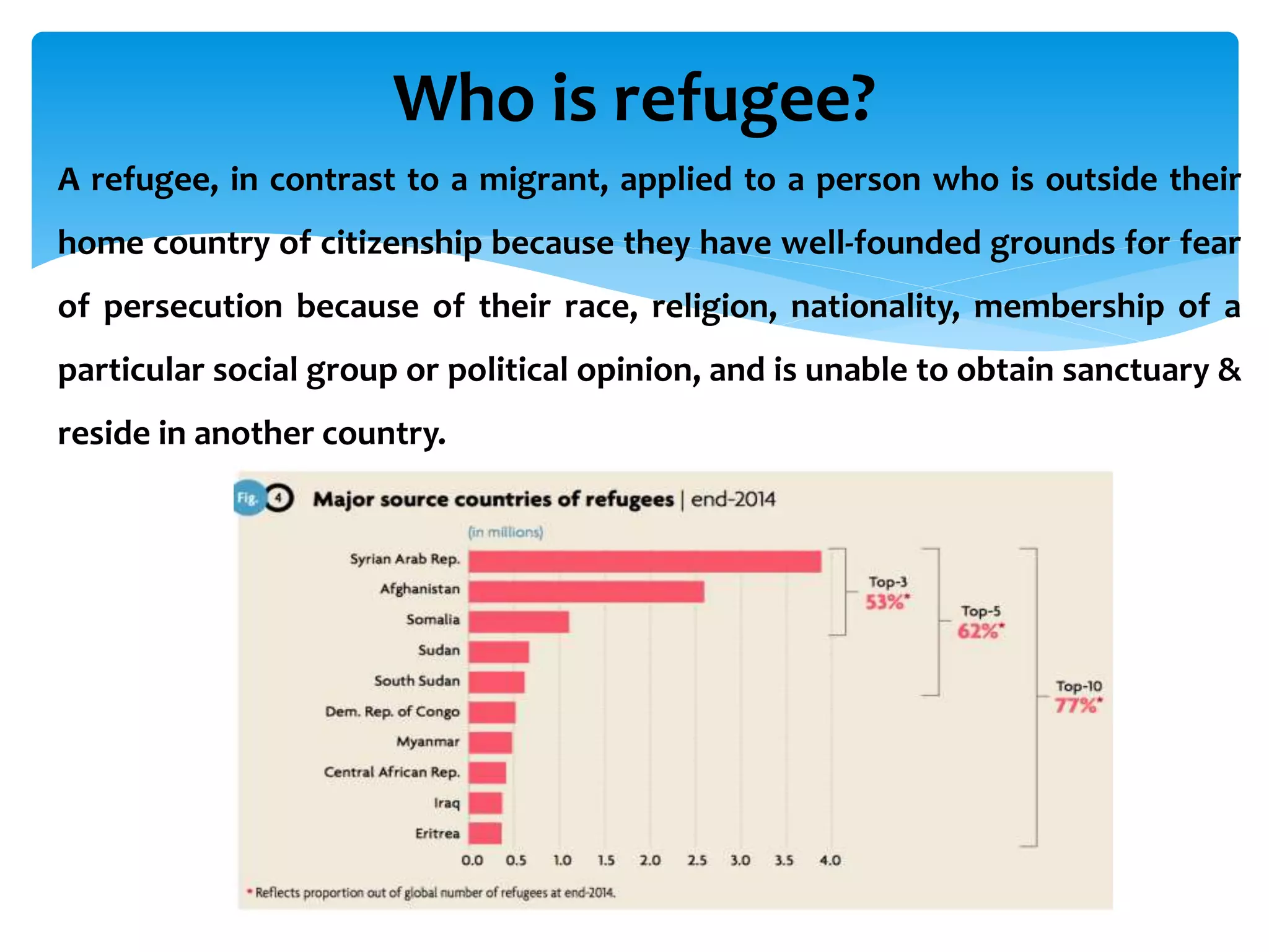 Presentation on refugee crisis | PPTX