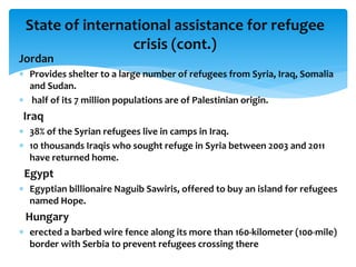 Presentation on refugee crisis | PPTX